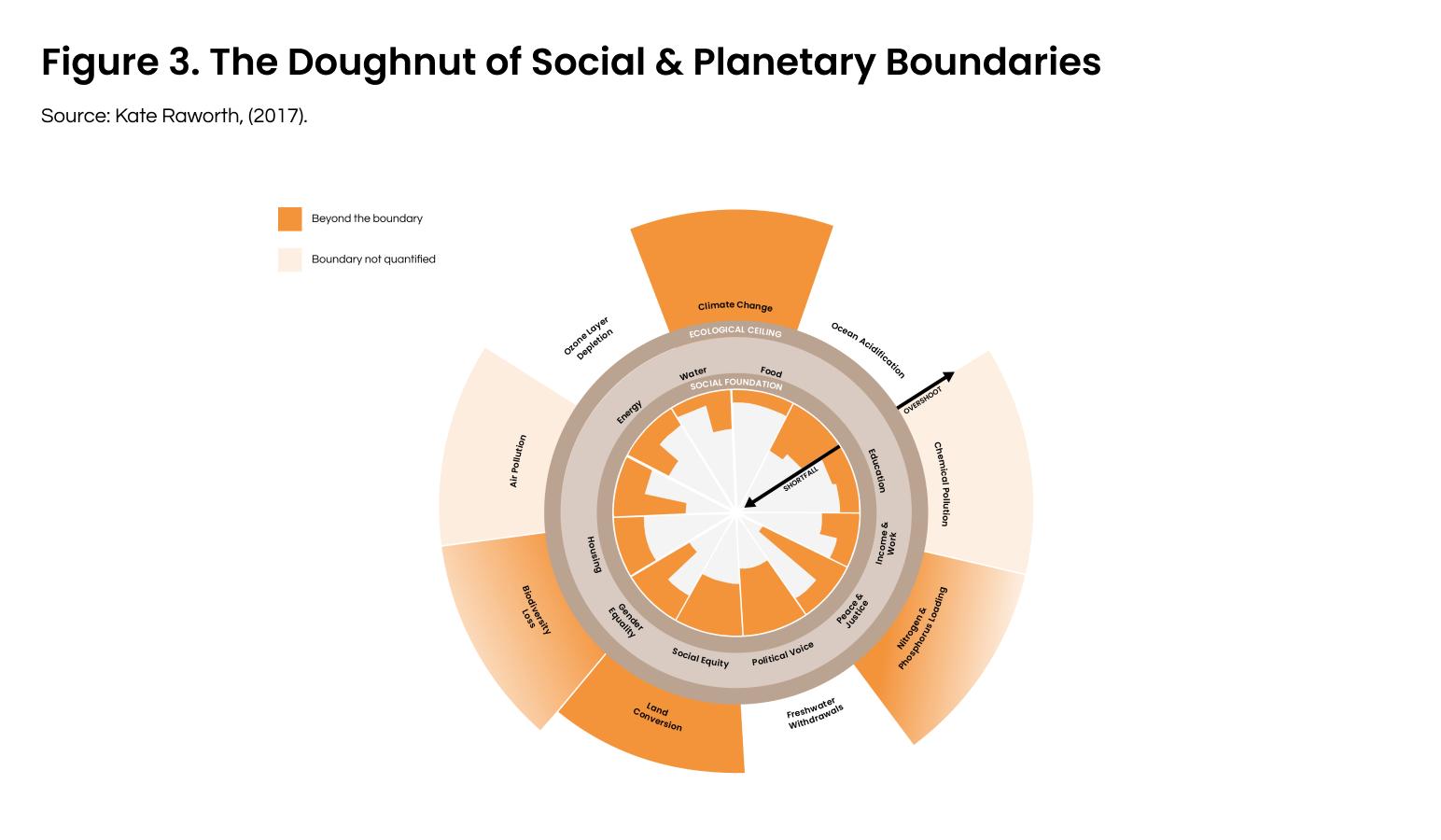 Earth Day: An update on the planetary boundaries | Nexio Projects